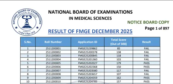 FMGE Jan 2026 Result Out | Download Scorecard PDF