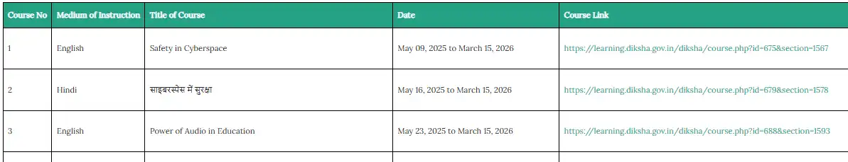 Delhi SCERT Reopens Teacher Training Courses; Apply by Mar 10